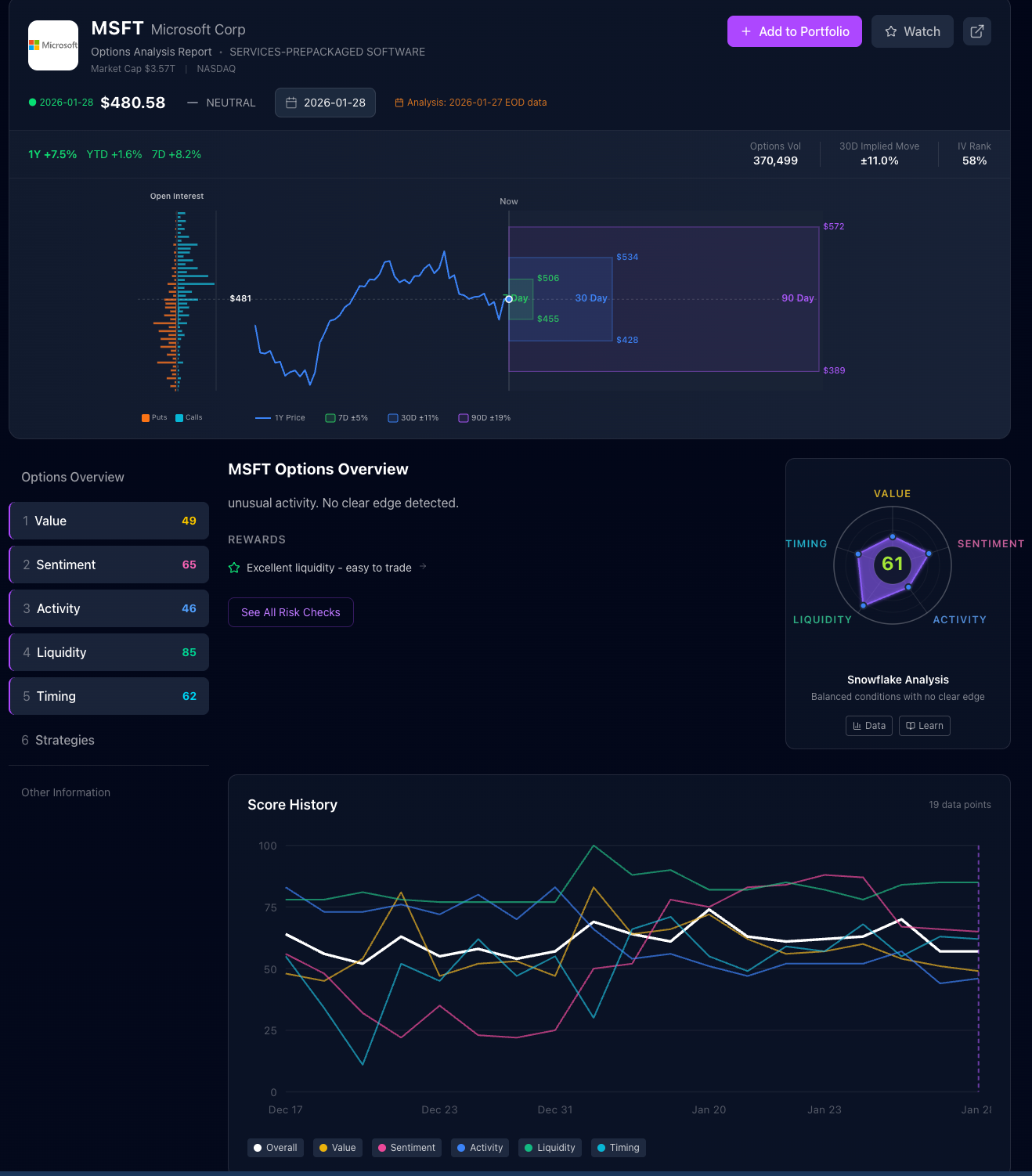 How to Navigate Earnings Season with a Ainvest Options Scoring System
